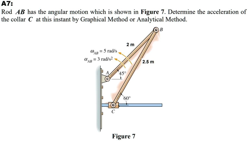 A7: Rod AB has the angular motion which is shown in Figure 7. Determine the acceleration of the ...