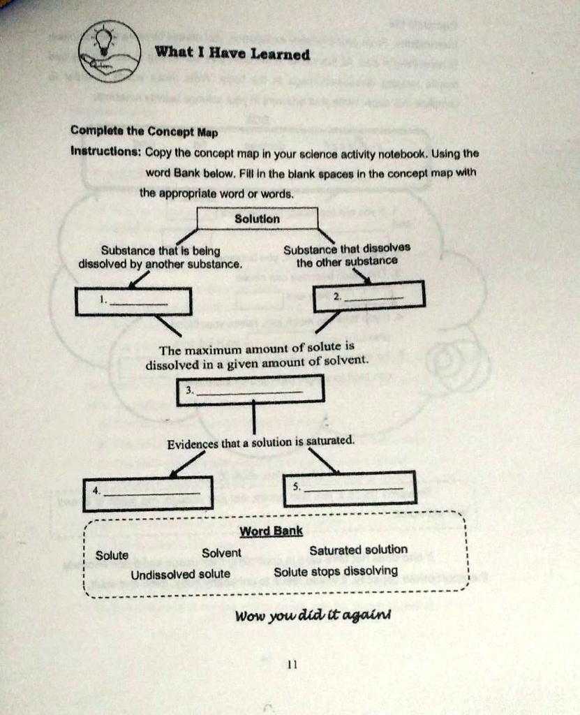 SOLVED: What I Have Learned Complete the Concept Map Instructions: Copy ...