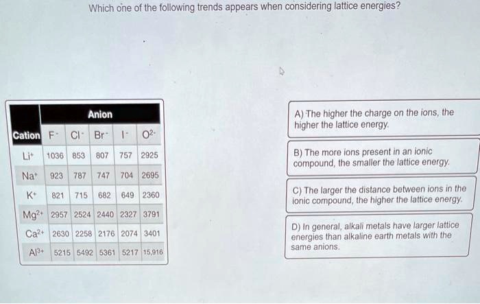 Ionic Charge Trend
