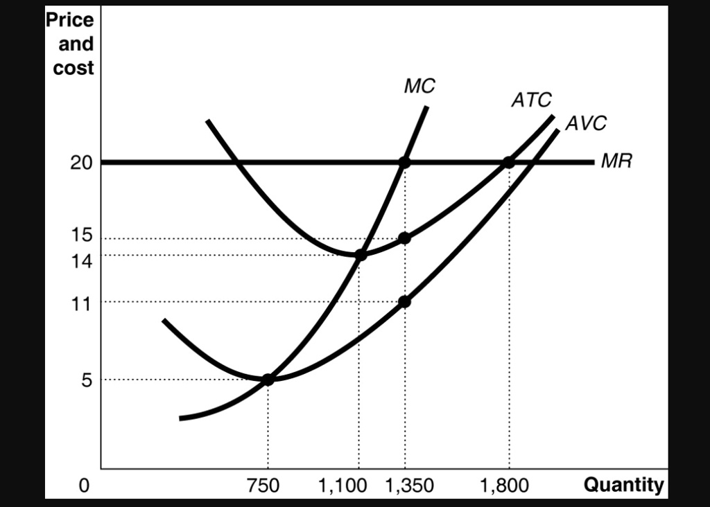 SOLVED: Figure shows cost and demand curves facing a typical firm in a ...