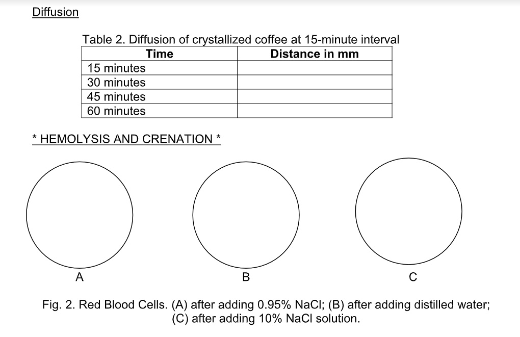 Diffusion Table 2. Diffusion of crystallized coffee at 15-minute ...