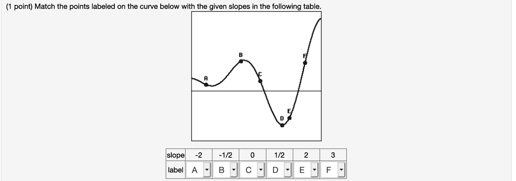 SOLVED: point) Match the points labeled on the curve below with the given slopes in the ...