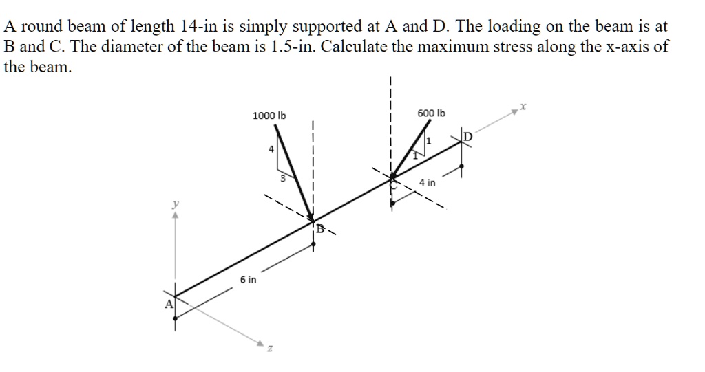 A round beam of length 14-in is simply supported at A and D. The ...