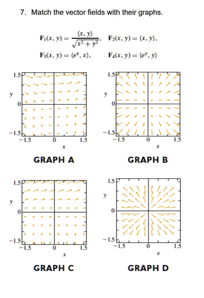 SOLVED:7 Match the vector fields with their graphs. (n.J) Fikr.Y) = F6 ...