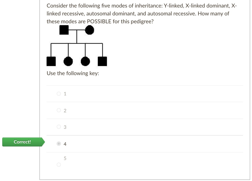 Solved Consider The Following Five Modes Of Inheritance Y Linked X