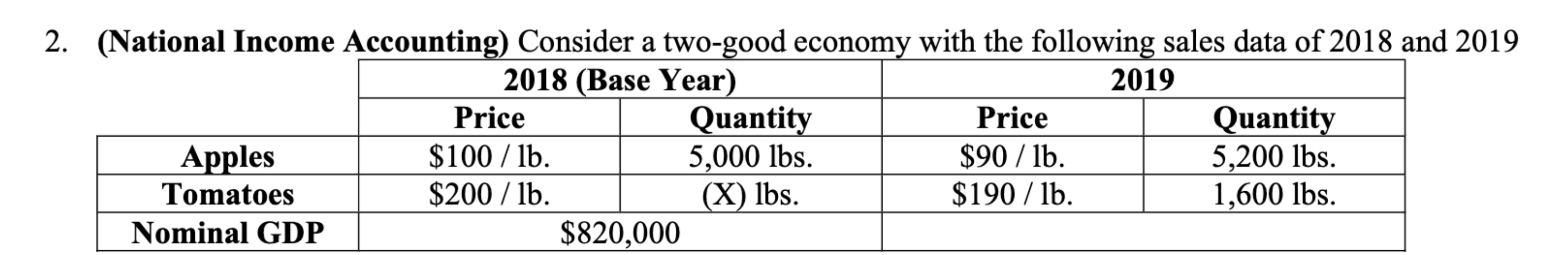 SOLVED: 2. (National Income Accounting) Consider a two-good economy ...