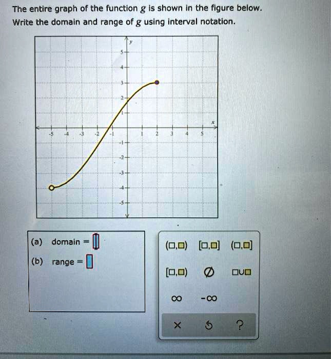 Solved The Entire Graph Of The Function G Is Shown In The Figure Below