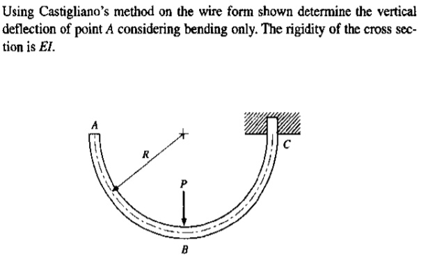 SOLVED: Using Castigliano's method on the wire form shown determine the vertical deflection of ...
