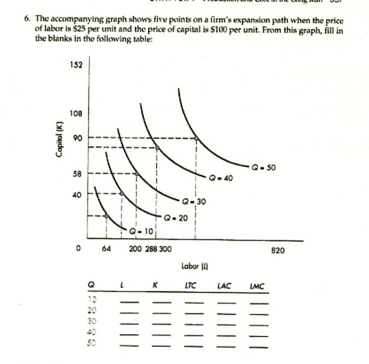 SOLVED: The accompanying graph shows five events on the "Pension Path ...