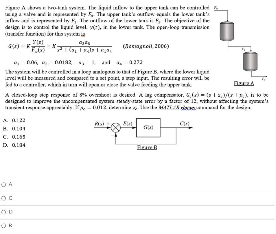 SOLVED: Figure A shows a two-tank system. The liquid inflow to the upper tank can be controlled ...