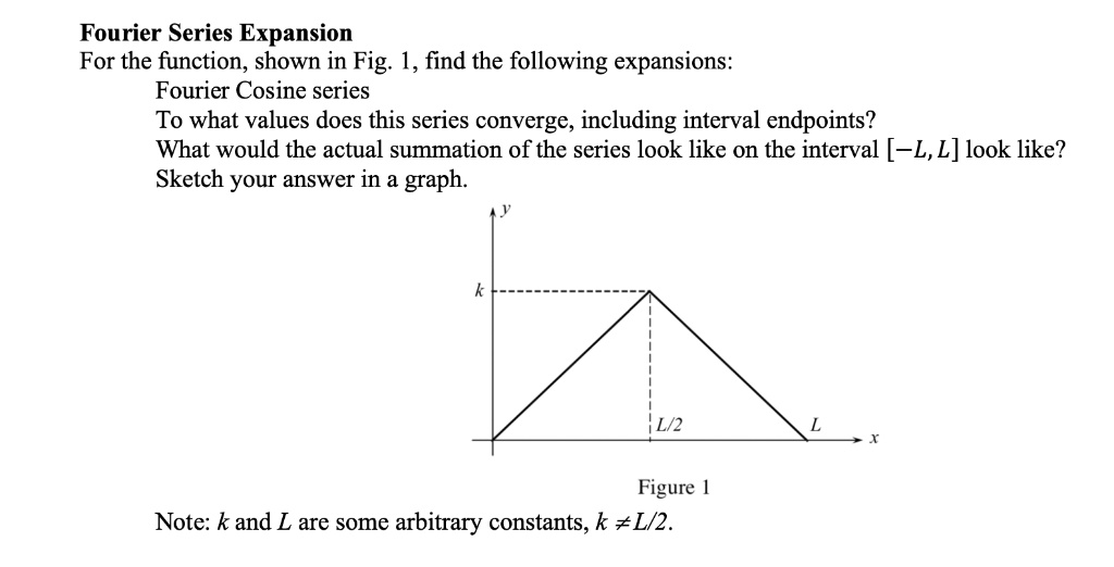 Solved Fourier Series Expansion For The Function Shown In Fig 1