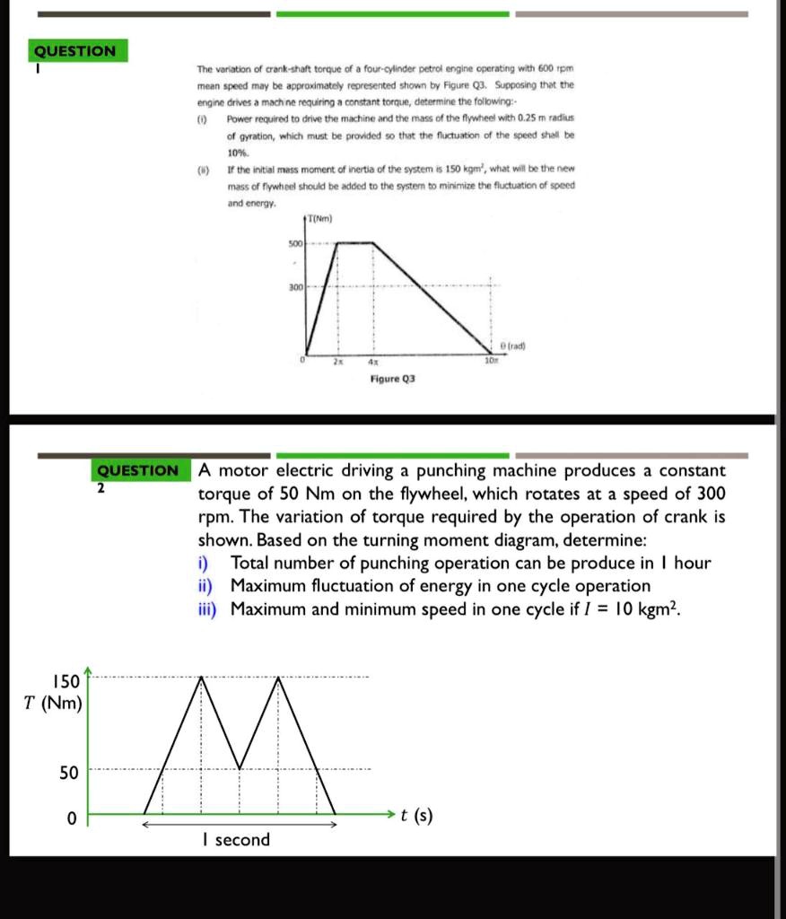 QUESTION 1 The variation of crank-shaft torque of a four-cylinder ...