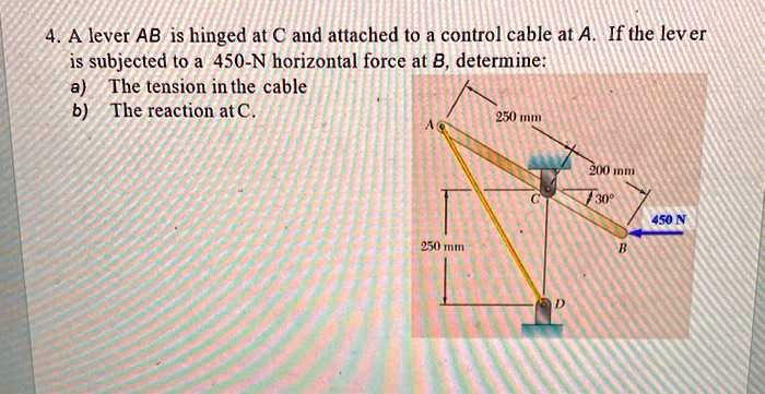 SOLVED: A lever AB is hinged at â‚¬ and attached to a control cable at ...