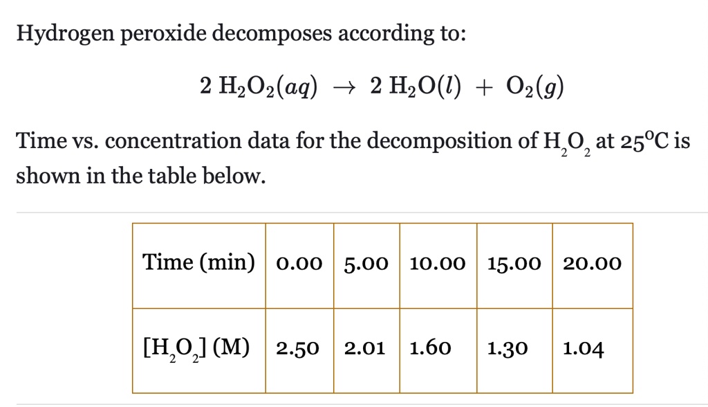SOLVED:Hydrogen peroxide decomposes according to: 2 HzOz(aq) 2 HzO ...