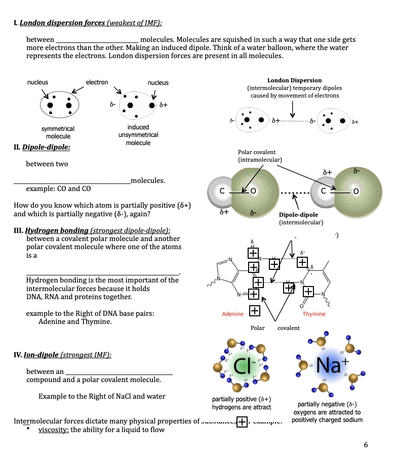 SOLVED: London dispersion forces (weakest of IME: between molecules ...