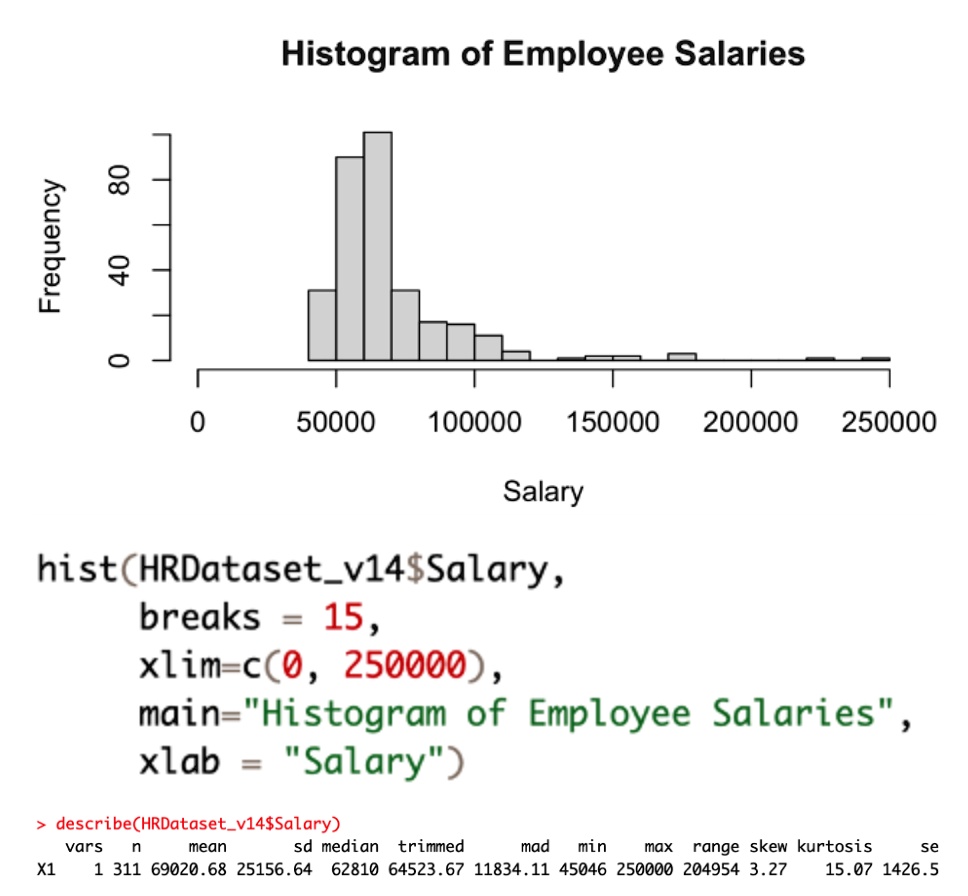 SOLVED: Texts: Describe the skewness of the distribution of employee ...