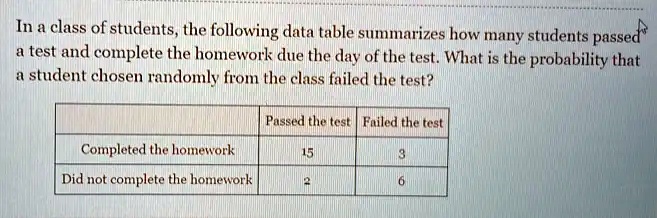 SOLVED: In a class of students,the following data table summarizes how many students passed ...