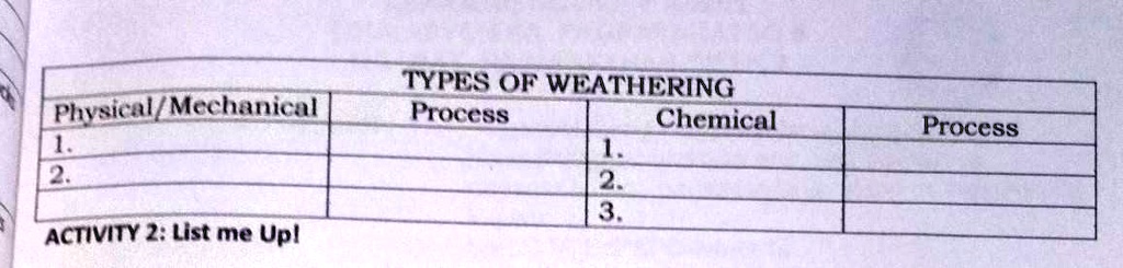 SOLVED: "direction: complete the table below by filling out the example ...