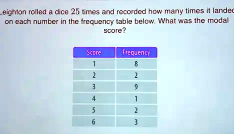 Eighton rolled dice 25 times and recorded how many times it landed on ...