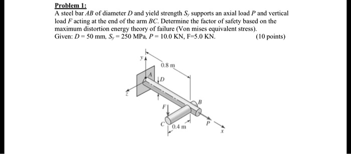 SOLVED: Problem 1: A steel bar AB of diameter D and yield strength S supports an axial load P ...