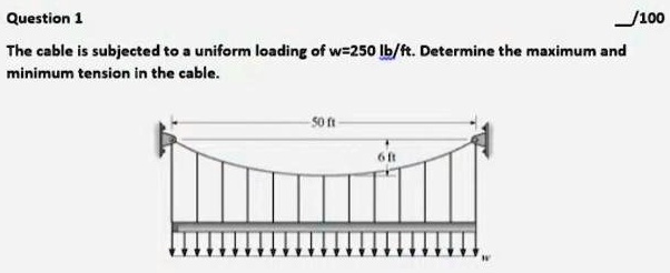 SOLVED: Question 1 JJ1oo The ceble is subjected to uniform loading of w ...