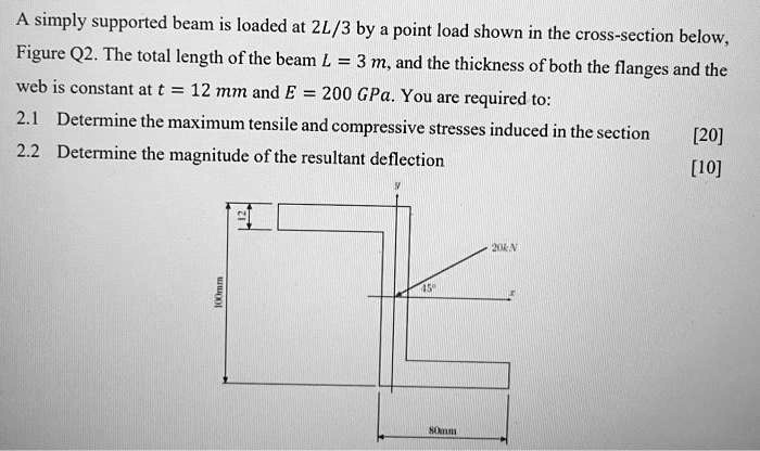 SOLVED: A simply supported beam is loaded at 2L/3 by a point load shown ...