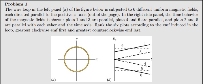 SOLVED: Problem: The wire loop in the left panel (a) of the figure below is subjected to 6 ...