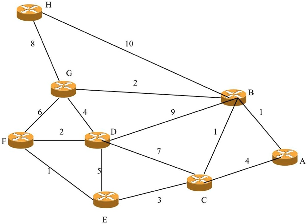 SOLVED: Consider the network shown in the Figure below a) Using Dijkstra’s algorithm, compute ...