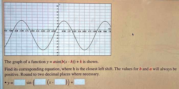 SOLVED: The : graph of a function y asin(b(x kis shown: Find its ...