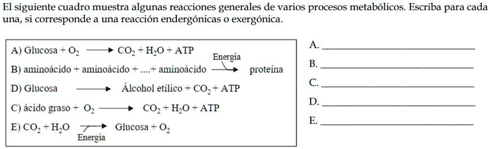 SOLVED: ayúdenme con esto por favor¡¡ El siguiente cuadro muestra ...