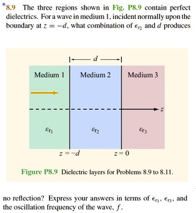 [GET ANSWER] *8.9 The three regions shown in Fig. P8.9 contain perfect ...
