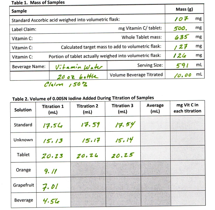 SOLVED: Table 1. Mass of Samples Sample Mass (g) 107 mg 50 mg 635 mg 11 ...