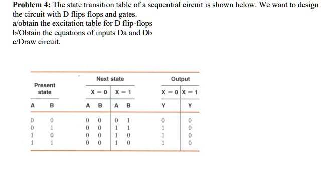 SOLVED: Draw the state diagram for the sequential circuit of Problem 4 ...