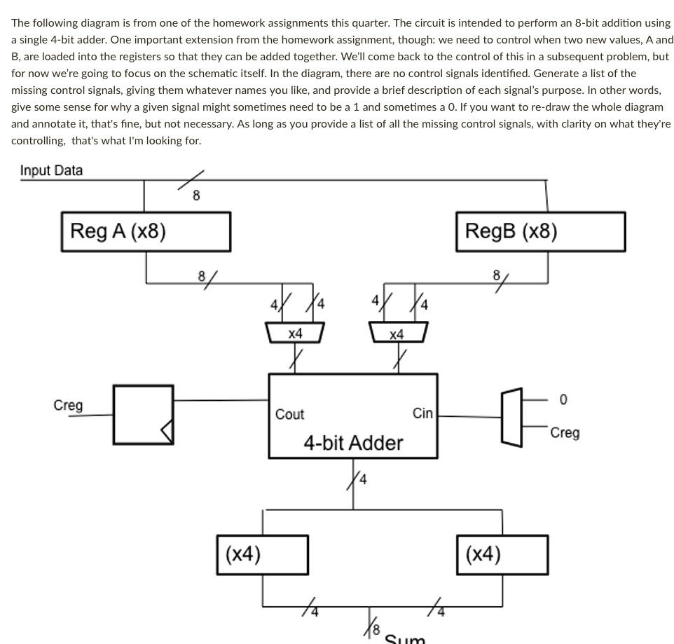 Solved Text List Of Control Signals You Generated For The Previous Problem Write An Interface