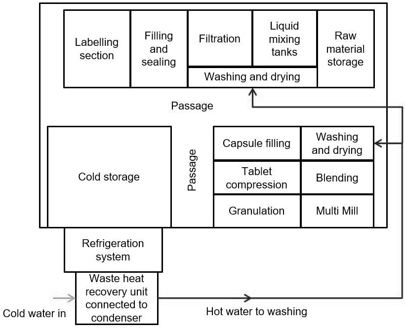 Cold water in Liquid Filling Filtration Labelling mixing Raw and ...