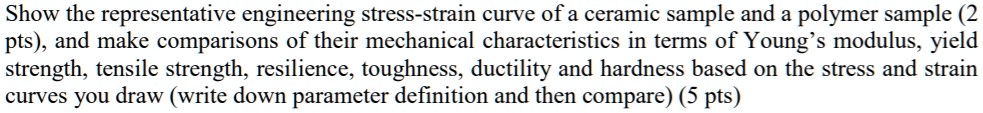 Show the representative engineering stress-strain curve of a ceramic ...