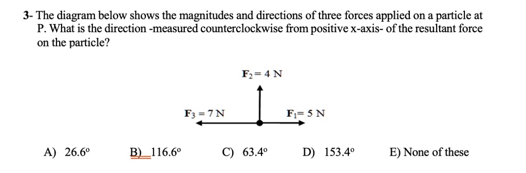 The diagram below shows the magnitudes and directions of three forces applied on a particle at P ...