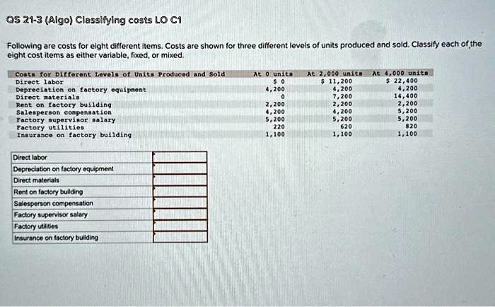 Texts: QS 21-3 (Algo Classifying costs LO C1) Following are costs for ...