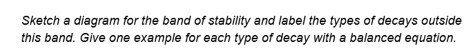 Sketch a diagram for the band of stability and label the types of ...