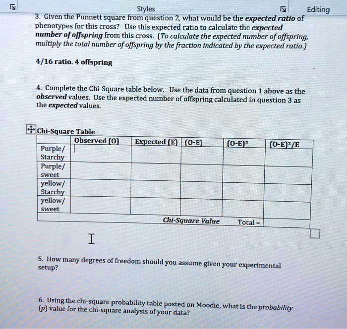 SOLVED: Styles Editing 3. Given the " Punnett square from question 2 ...