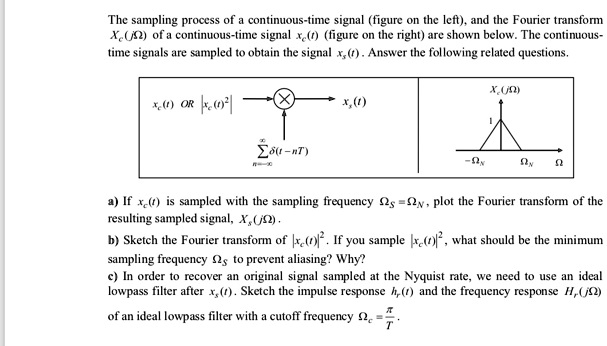 SOLVED: The sampling process of a continuous-time signal (figure on the ...