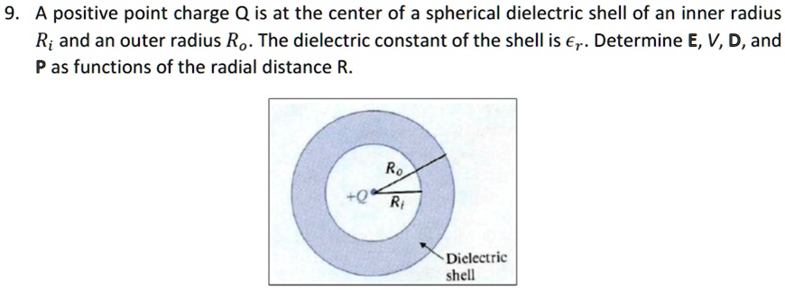 9. A positive point charge Q is at the center of a spherical dielectric ...