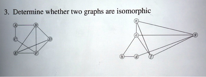 SOLVED: 3. Determine whether two graphs are isomorphic
