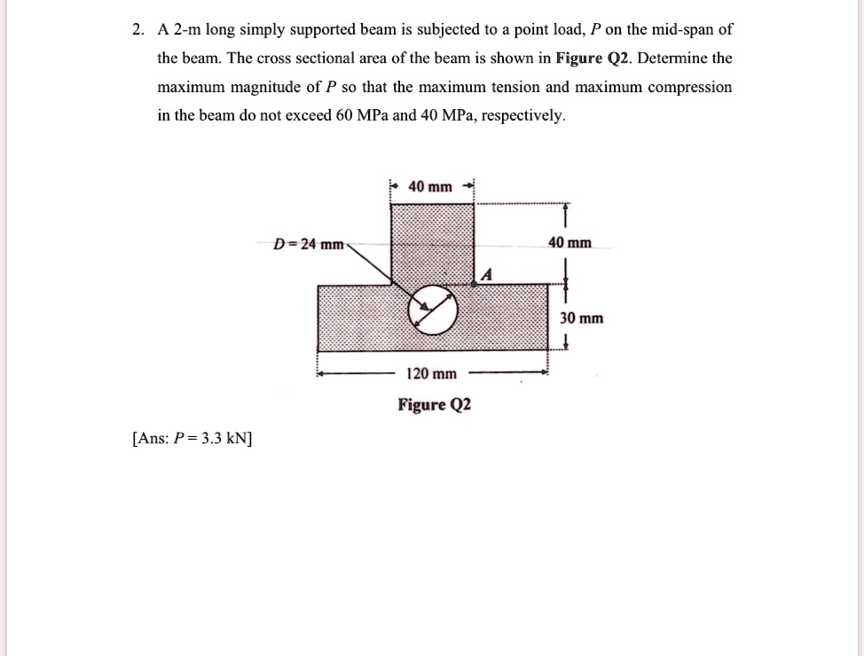 2. A 2-m long simply supported beam is subjected to a point...