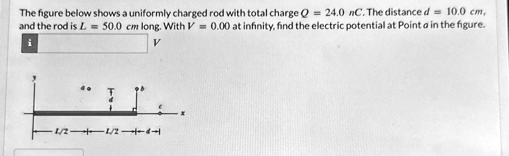 the figure below shows a uniformly charged rod with total charge q240nc ...