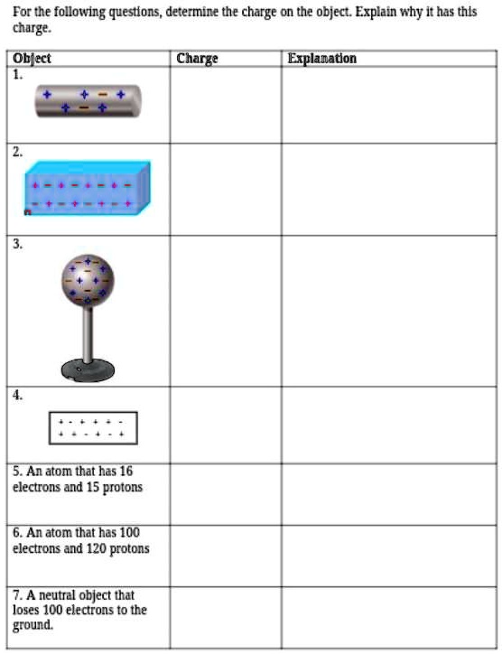 SOLVED: For the following questions, determine the charge on the object ...