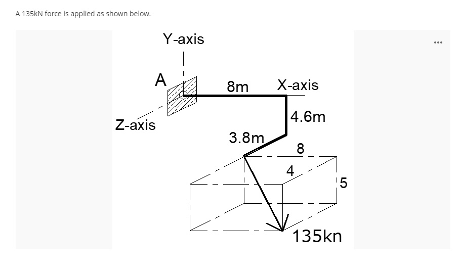 Compute the moment about the x-axis and z-axis at A. A 135 kN force is ...
