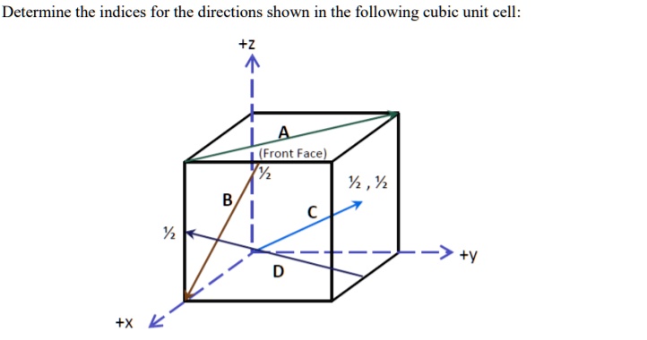 Determine the indices for the directions shown in the following cubic unit cell: +z +x A (Front ...