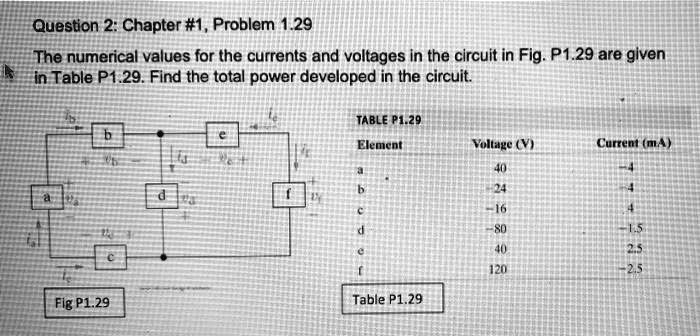 Question 2: Chapter #1, Problem 1.29 The numerical values for the currents and voltages in the ...