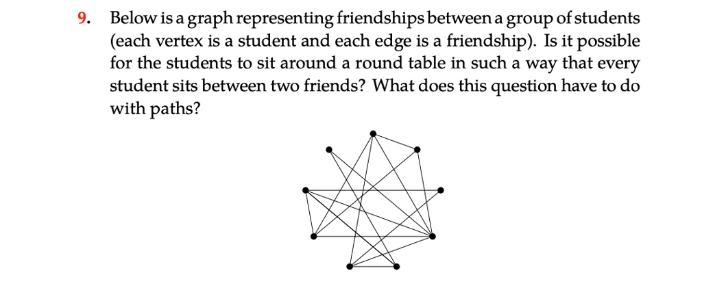 9 below is a graph representing friendships betweena group ofstudents ...